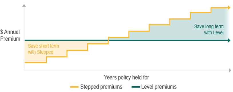 Navigating Your Insurance Structure: A Step- by- Step Guide - SWU ...